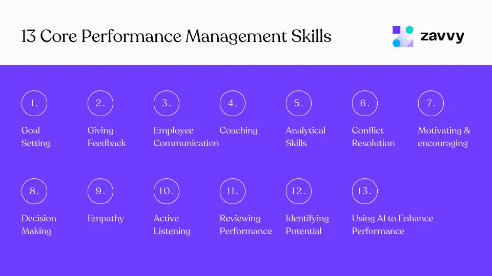 How Performance Management Skills Will Set You Ahead of the Competition | Zavvy